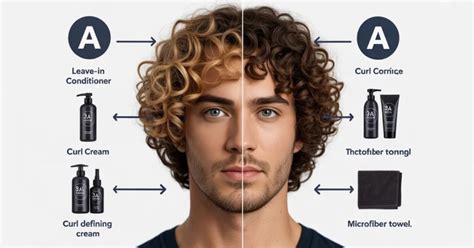Haircuts For 3a Curly Hair Men The Ultimate 2026 Guide Barber Model
