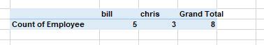 Loops Python Multiple Separate Pivot Tables Based On Another Column To Separate Excel Files