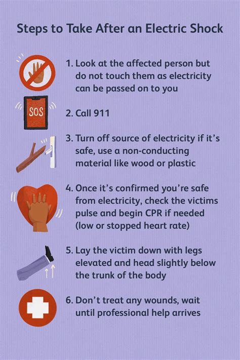 Electric Shock Treatment First Aid Signs And Posters Electric Shock