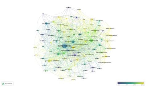 cluster map of keywords by author on web of science wos source own download scientific