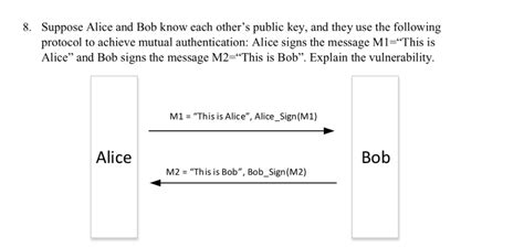 Solved 8 Suppose Alice And Bob Know Each Others Public