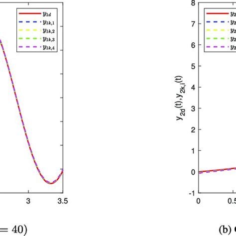 Position Trajectories Of Agents Download Scientific Diagram