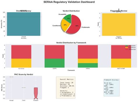 Ai Ethics Responsibleai Explainableai Aialignment Humancenteredai