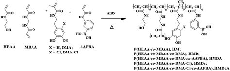 Ph Responsive Antibacterial Hydrogel Utilizing Catecholboronate