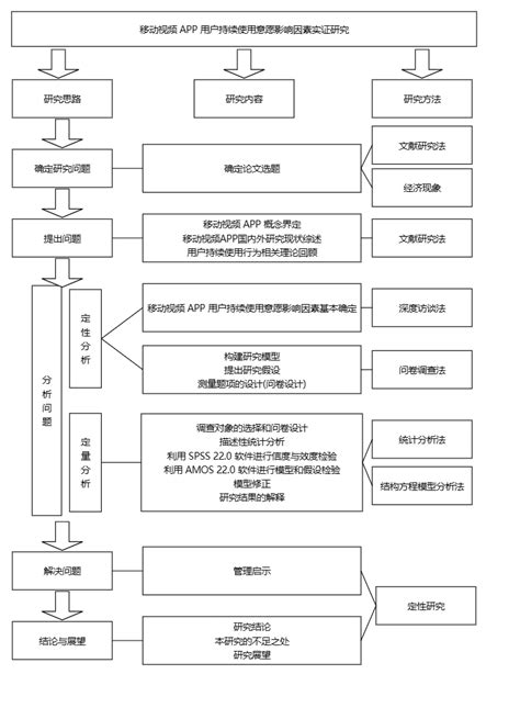科研绘图