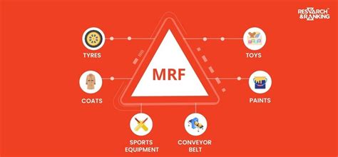 Mrf Share Price Fundamental Analysis