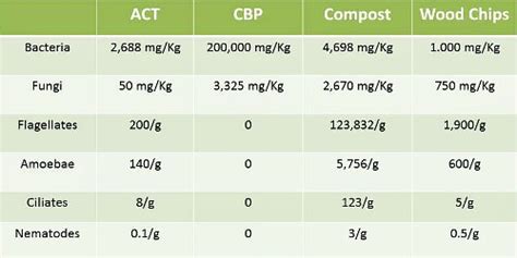 Compost Tea Does It Work Garden Myths