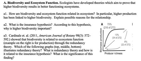 Solved A Biodiversity And Ecosystem Function Ecologists