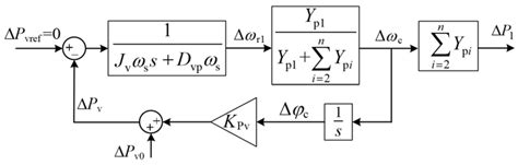 A Pre Synchronization Method For Parallel Vsgs Of Distributed Microgrid Based On Control Mode
