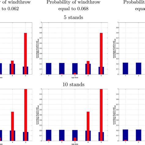 Characteristics Of Tree Age Classes Download Table
