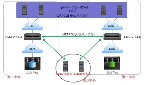 从it应用架构角度，畅谈双活数据中心容灾解决方案 运维派