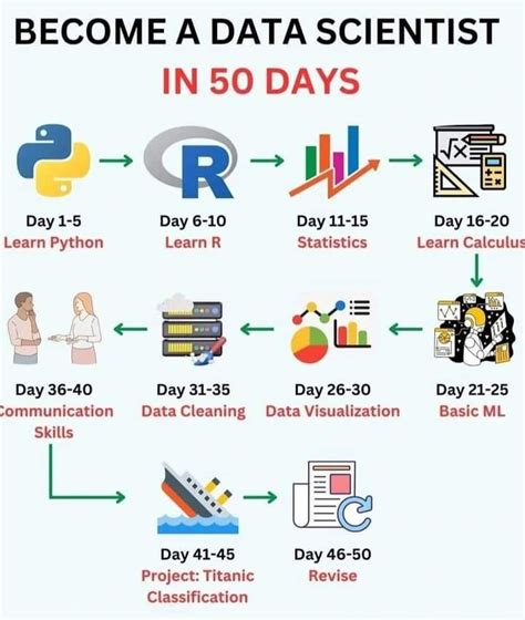 shoaib ahmed on linkedin data datascience