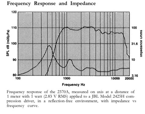Passive Cd Compensation