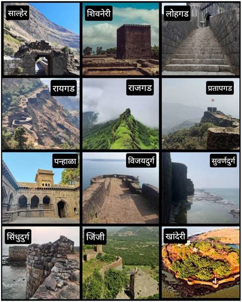 Unesco Adds 12 Forts Of Chhatrapati Shivaji Maharaj To World Heritage