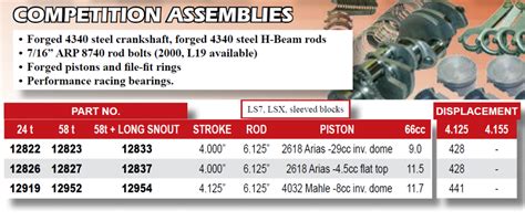 Eagle Eagle Competition Ls Rotating Assembly Stroker Kit Ls7 Lsx