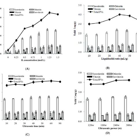 The Ultimate Analysis Of Bamboo Other Biomasses And Coal Dry Basis