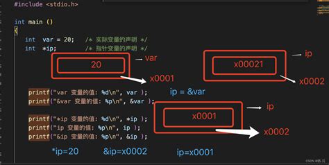 指针 是什么 图解指针 csdn博客