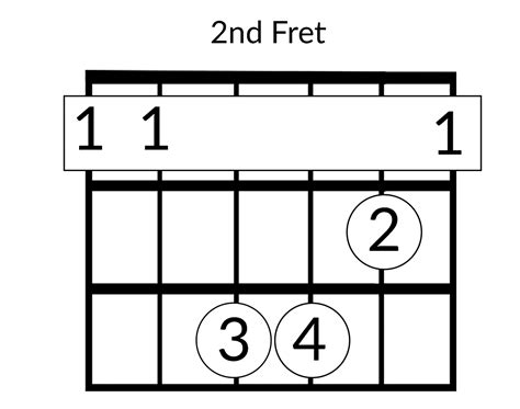 Easy Way To Play Bm On Guitar At Tami Smith Blog