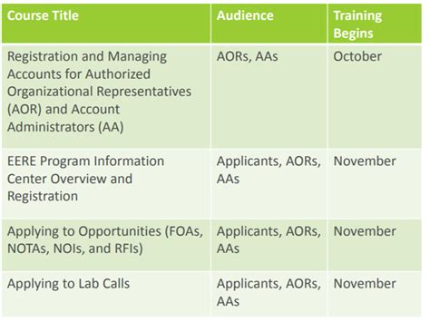 Agency Update Doe Ready To Launch New Portal For Application