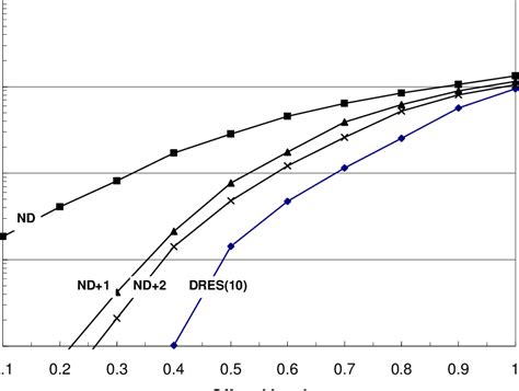 Rejection Fraction For A Path Lf 01 Download Scientific Diagram