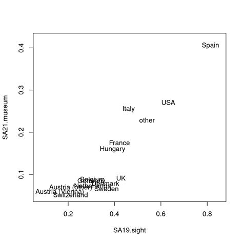Chapter 5 Multivariate Exploratory Analysis Data Analytics