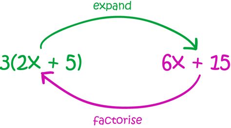 Factor Math Definition