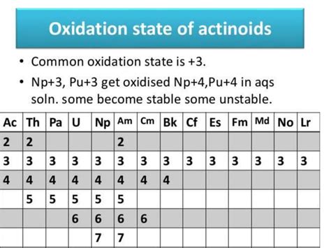 Chemistry Of F Block Elements PPTX