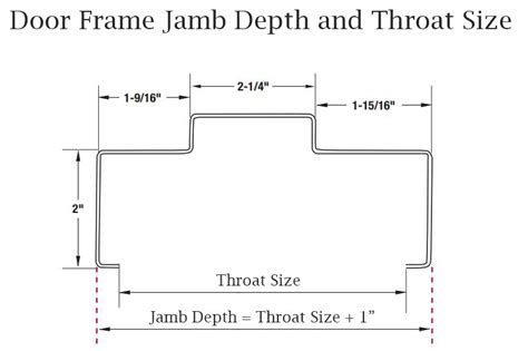 Metal Door Frame Dimensions Design Talk