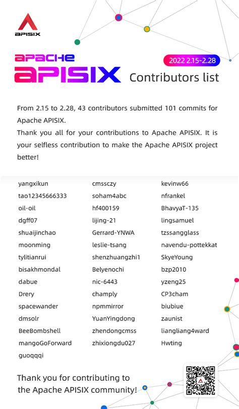 Biweekly Report Feb 15 Feb 28 Apache Apisix® Cloud Native Api Gateway And Ai Gateway