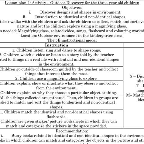 An Example Of A Lesson Plan For The Stem Activity To Achieve The Download Scientific Diagram
