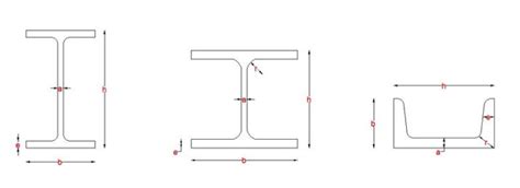 Travi Hea Caratteristiche E Differenze Con Le Ipe Biblus
