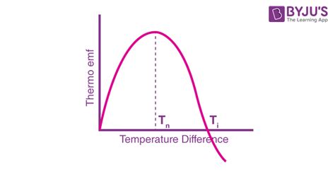 Seebeck Effect Definition Invention Explanation Application Video