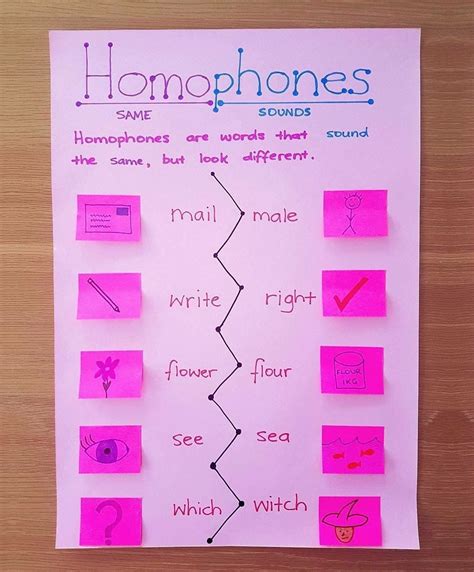 Homophones Anchor Chart With Visual Representations Homograph Chart
