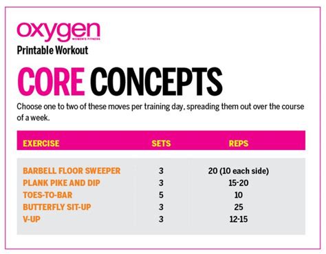 Core Concepts Six Pack Abs Workout Abs Workout Routines Abs Workout