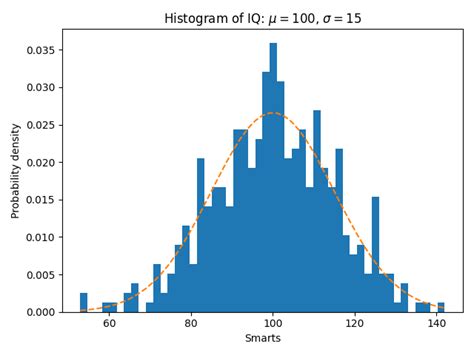 Demo Of The Histogram Hist Function With A Few Features — Matplotlib 321 Documentation
