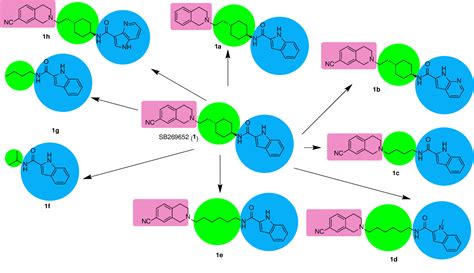 Figure 1 From Allosteric Modulators Of Dopamine D2 Receptors For Fine Tuning Of Dopaminergic