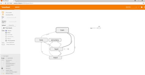 Tensorflow（8）tensorboard网络结构tensorflow查看网络结构 Csdn博客