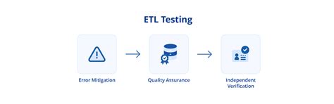 Etl Testing A Complete Guide Astera