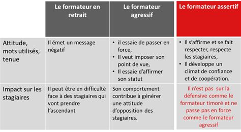 Soyez Assertif Défendez Votre Point De Vue Mentalpilote