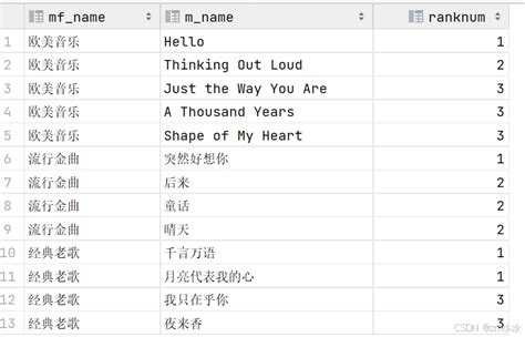 Sql练习专场(一) (1 5)sql在线训练 Csdn博客 Sql练习专场(一) (1 5)sql在线训练 Csdn博客
