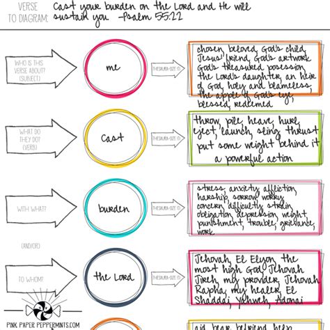 James Method Verse Mapping Template Printable Word Searches