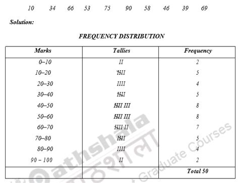 Frequency Distribution Research Methodology And Statistics For Home