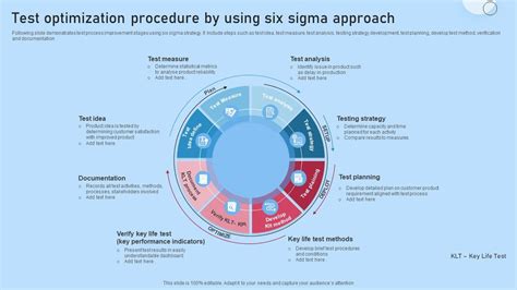 Test Optimization Procedure By Using Six Sigma Approach Mockup Pdf