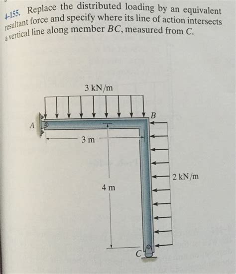 solved replace the distributed loading by an equivalent