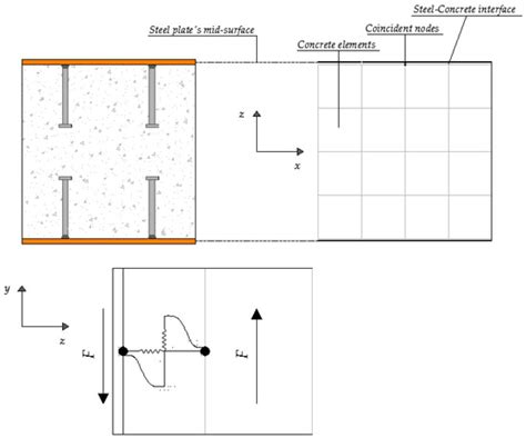 Computation Free Full Text Numerical Modelling Of Double Steel Plate Composite Shear Walls