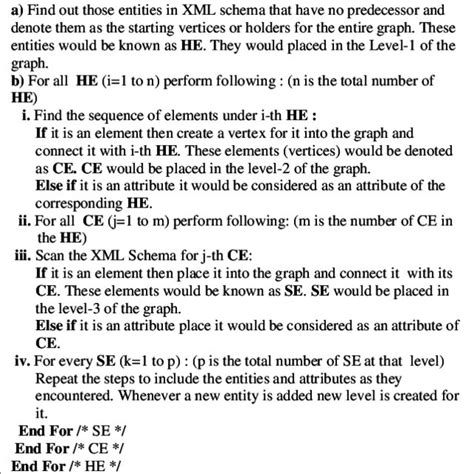Algorithm To Construct Schema Graph From Xml Schema Download