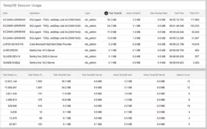 Best Practices For SQL Server TempDB