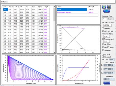 Solubility And Molar Volume Formulating For Efficacy™