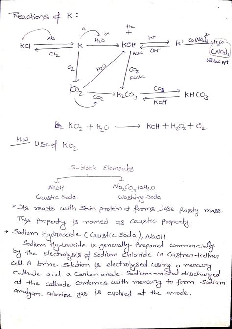 S Block Notes Studypur
