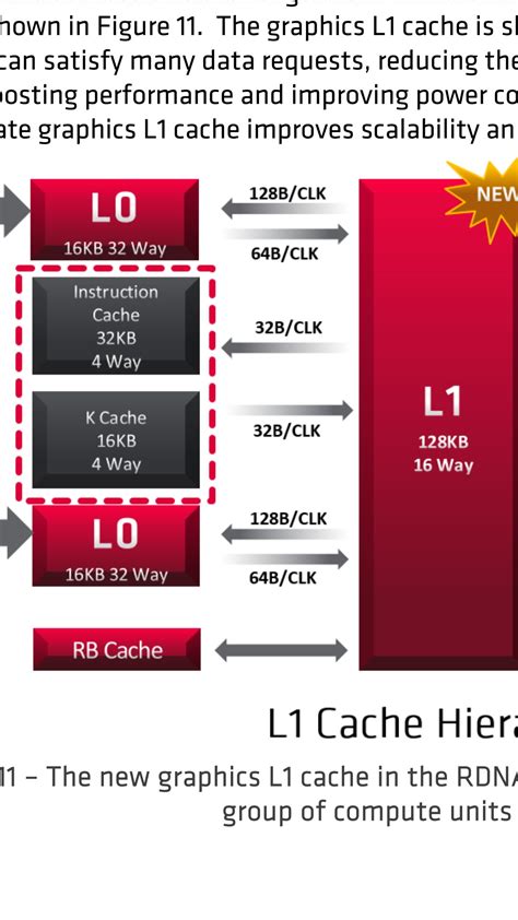 Gpu What Is Maximum Ideal Memory Bandwidth Of An Opencl Device